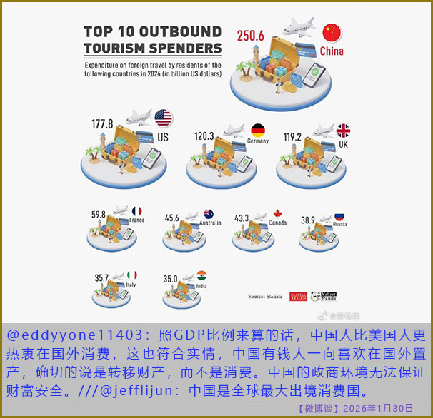 [微博谈 2026/01/30] 用小瓜挡大雷，用桃色换血色 - 技術討論區 | 草榴社區 - t66y.com